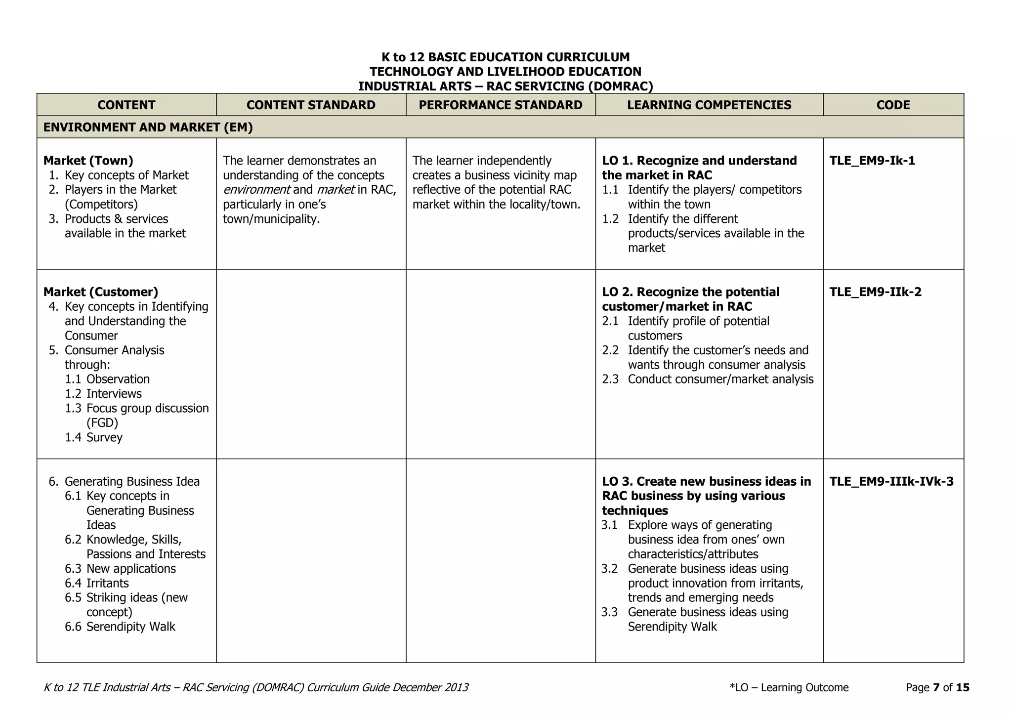 TLE-IA RAC Servicing (DOMRAC) Curriculum Guide for Grades 7-10 | PDF