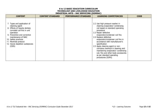 TLE-IA RAC Servicing (DOMRAC) Curriculum Guide for Grades 7-10 | PDF