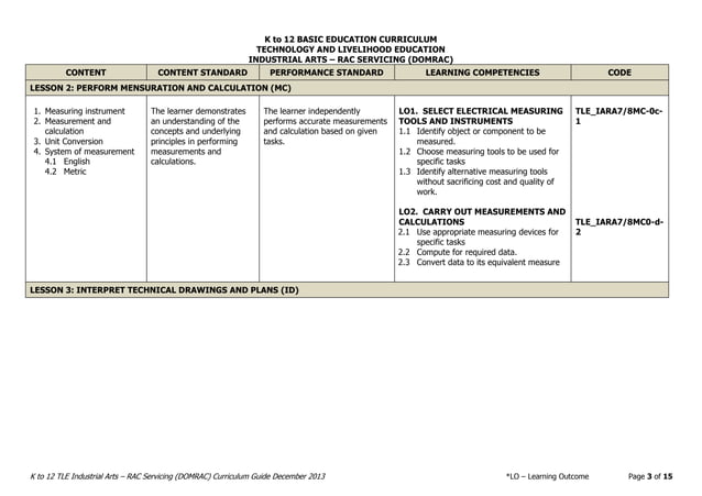 TLE-IA RAC Servicing (DOMRAC) Curriculum Guide for Grades 7-10 | PDF