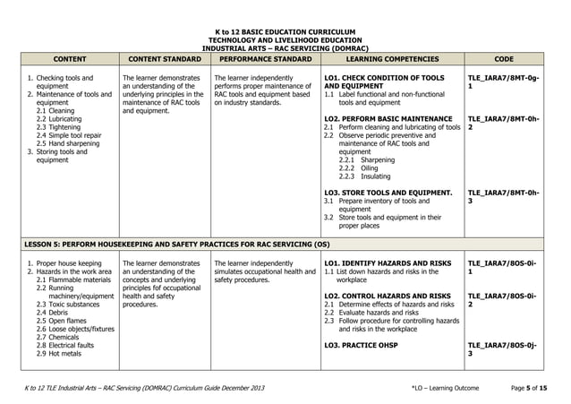 TLE-IA RAC Servicing (DOMRAC) Curriculum Guide for Grades 7-10 | PDF