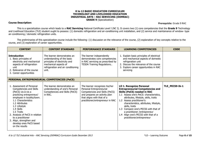 TLE-IA RAC Servicing (DOMRAC) Curriculum Guide for Grades 7-10 | PDF