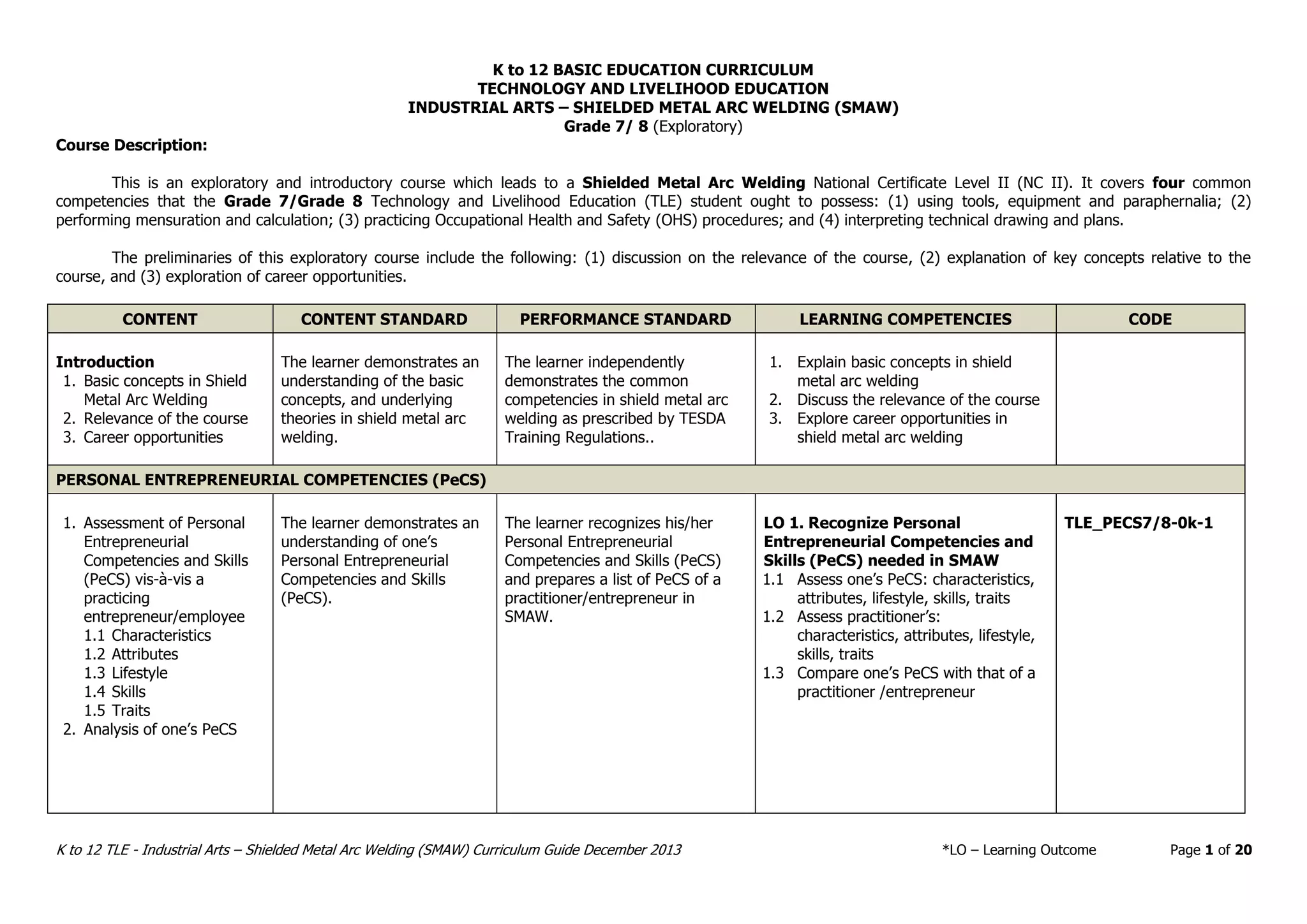 TLE-IA Shielded Metal Arc Welding (SMAW) for Grades 7-10 | PDF