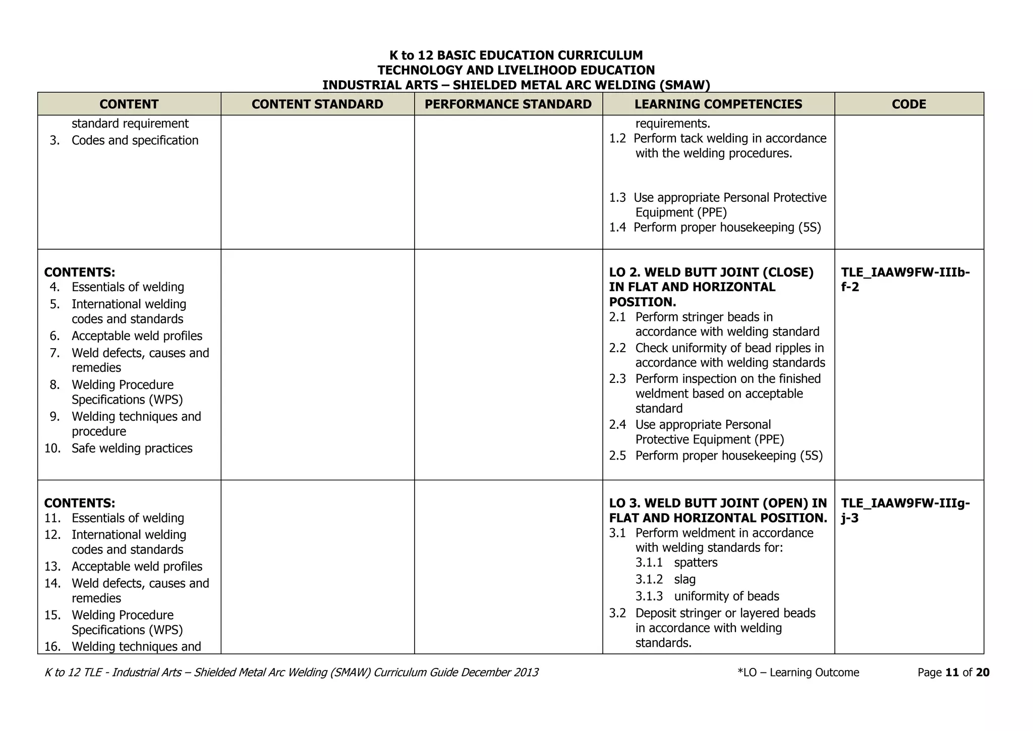 TLE-IA Shielded Metal Arc Welding (SMAW) for Grades 7-10 | PDF