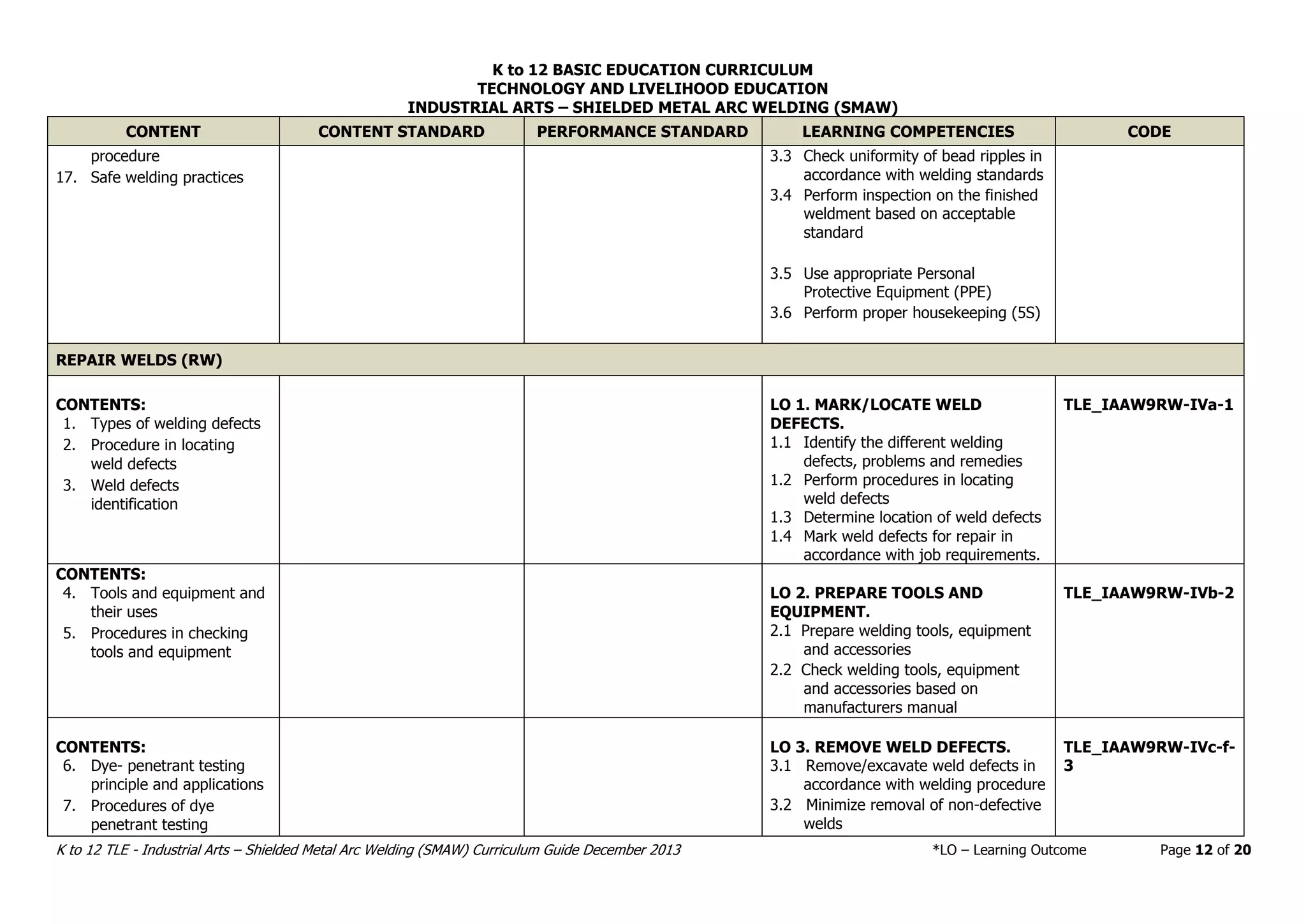 TLE-IA Shielded Metal Arc Welding (SMAW) for Grades 7-10 | PDF