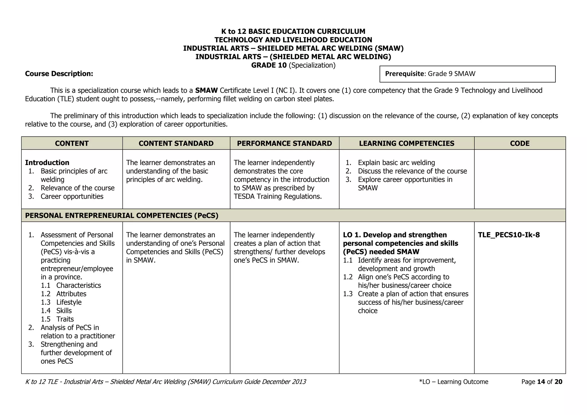 TLE-IA Shielded Metal Arc Welding (SMAW) for Grades 7-10 | PDF