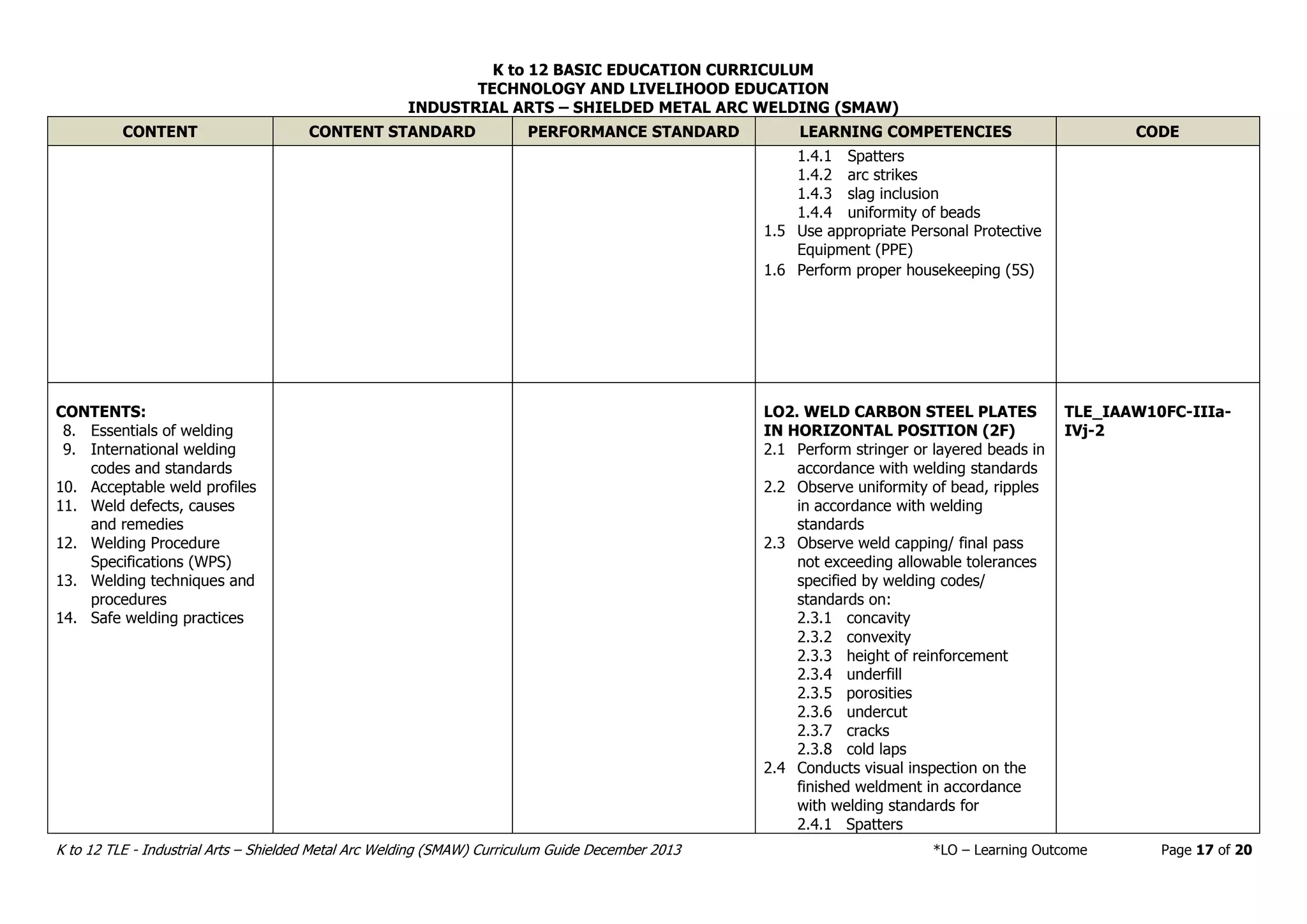 TLE-IA Shielded Metal Arc Welding (SMAW) for Grades 7-10 | PDF