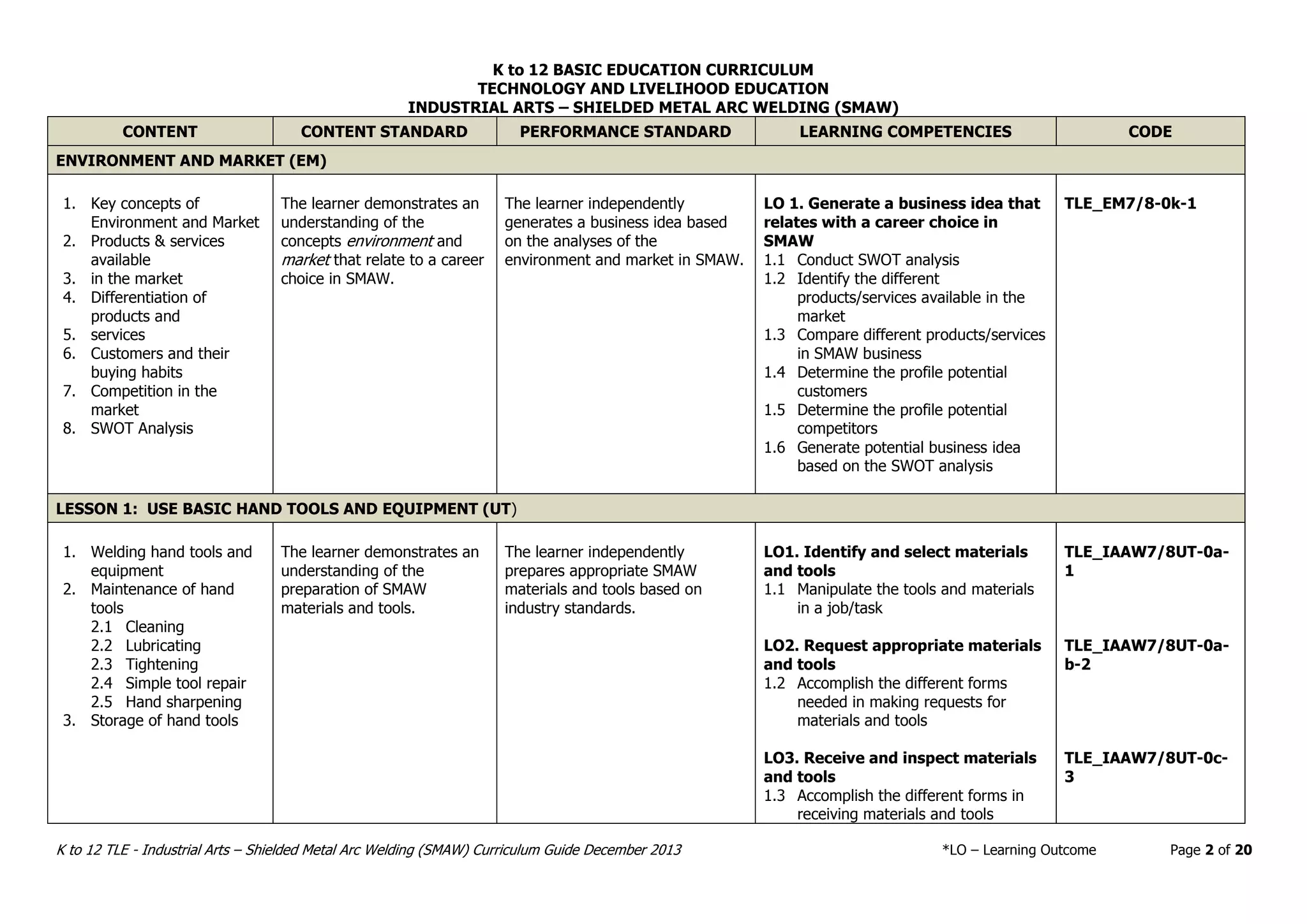 TLE-IA Shielded Metal Arc Welding (SMAW) for Grades 7-10 | PDF