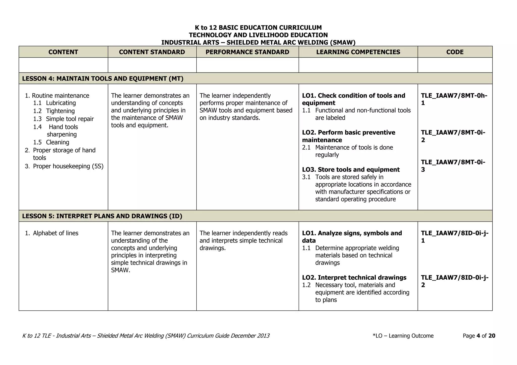 TLE-IA Shielded Metal Arc Welding (SMAW) for Grades 7-10 | PDF