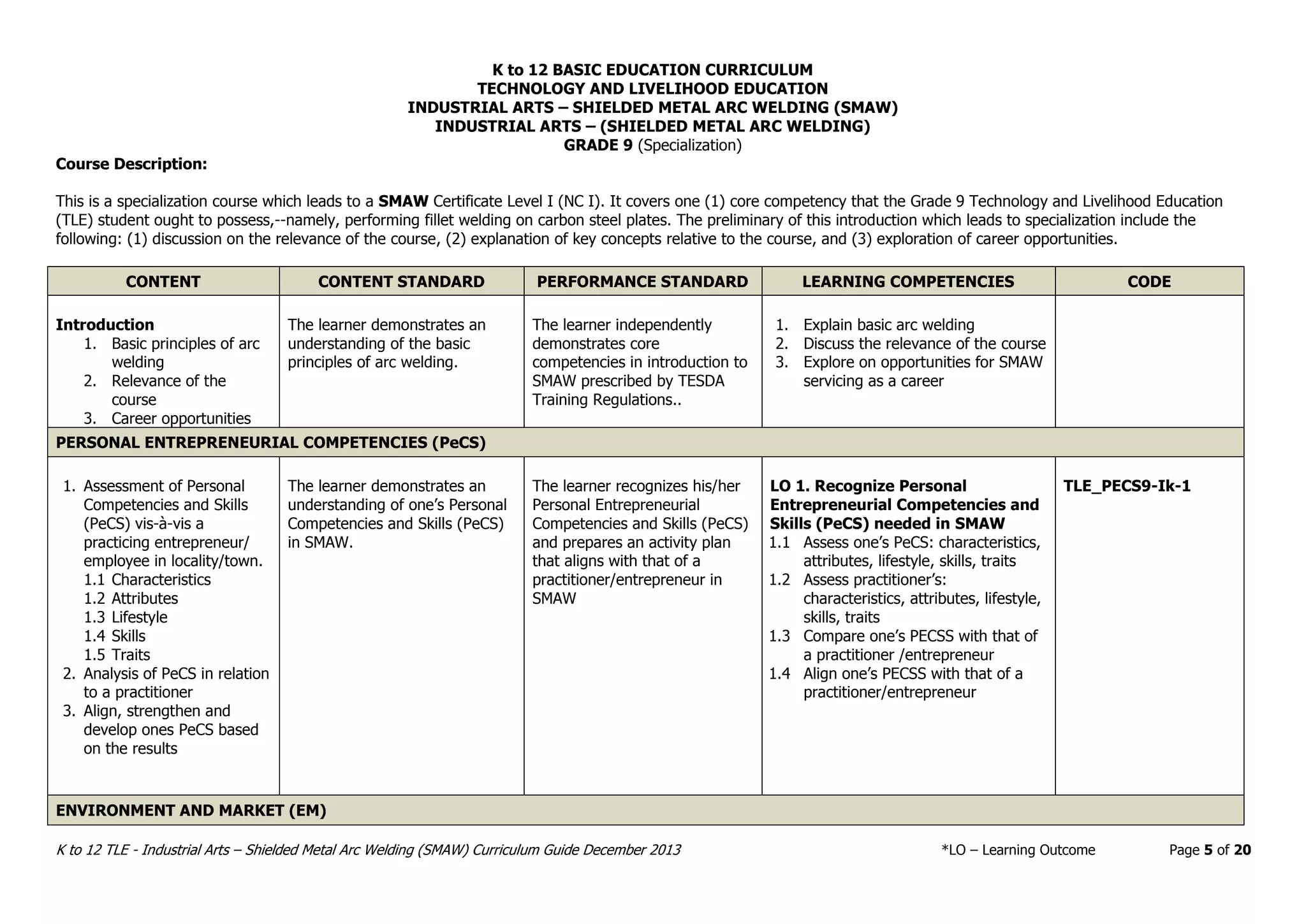TLE-IA Shielded Metal Arc Welding (SMAW) for Grades 7-10 | PDF