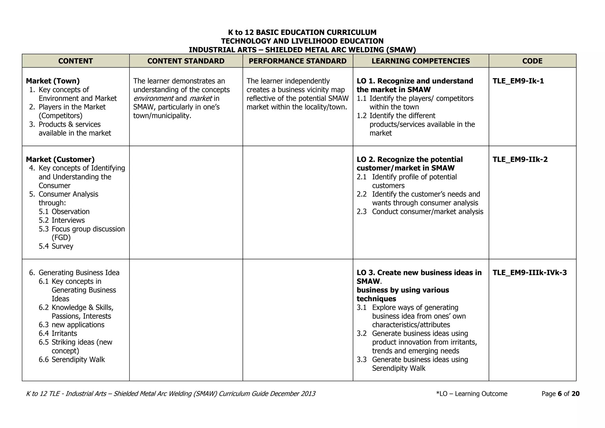 TLE-IA Shielded Metal Arc Welding (SMAW) for Grades 7-10 | PDF