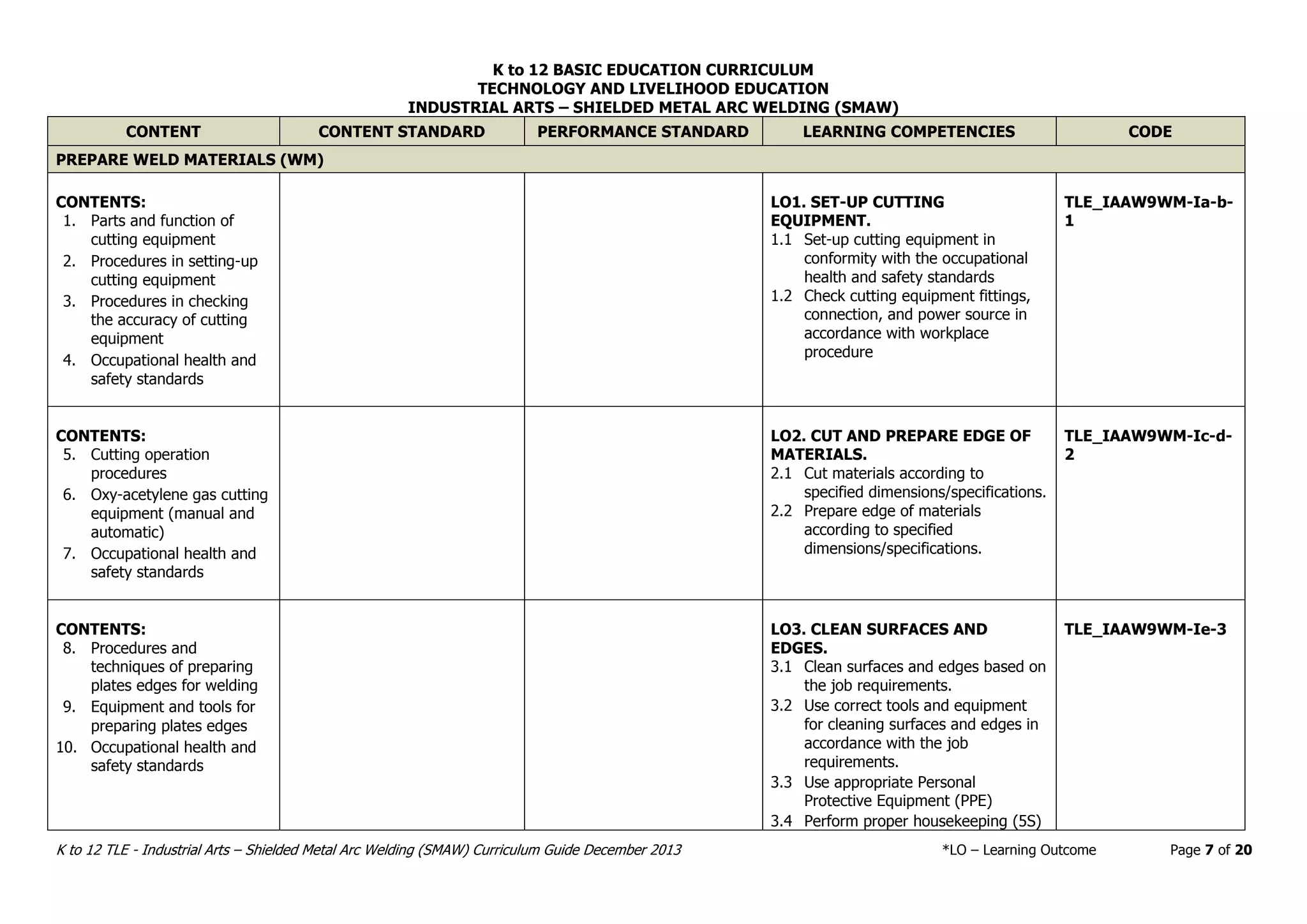 TLE-IA Shielded Metal Arc Welding (SMAW) for Grades 7-10 | PDF
