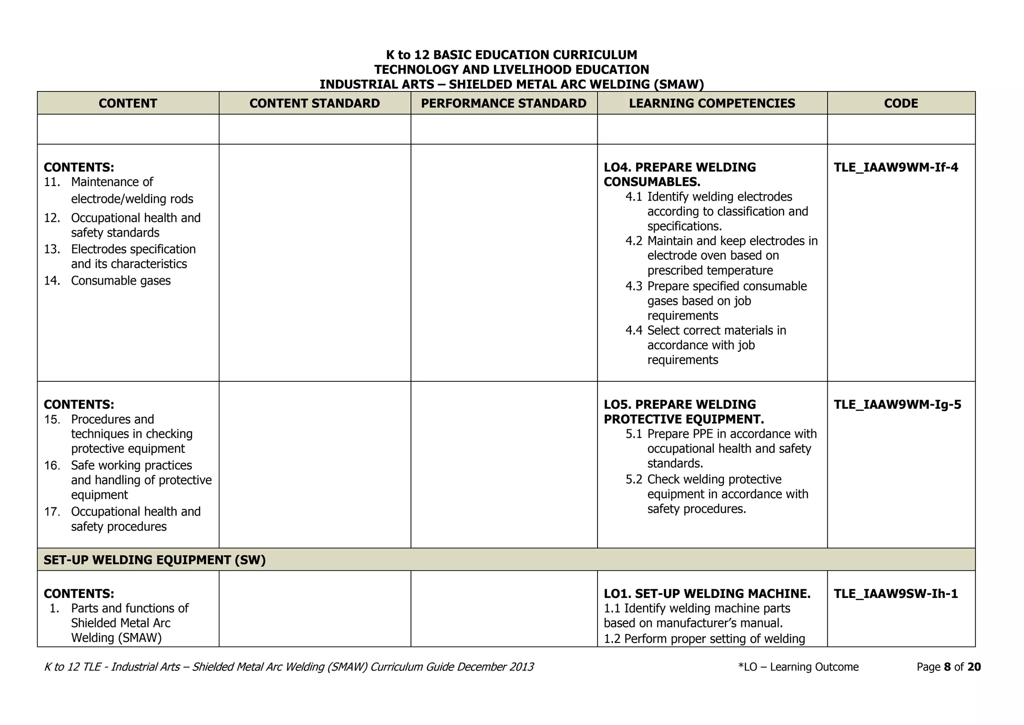 TLE-IA Shielded Metal Arc Welding (SMAW) for Grades 7-10 | PDF