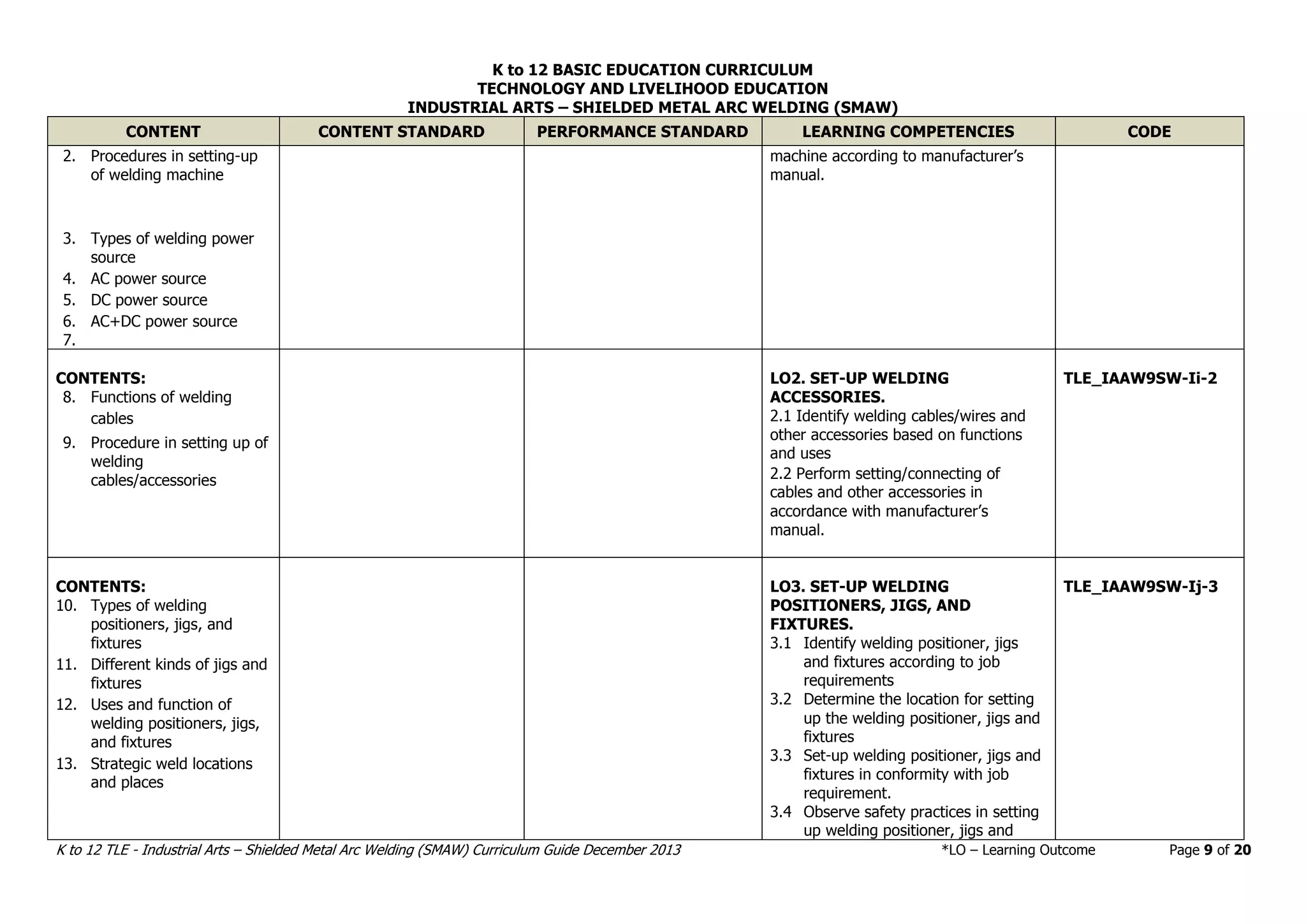 TLE-IA Shielded Metal Arc Welding (SMAW) for Grades 7-10 | PDF