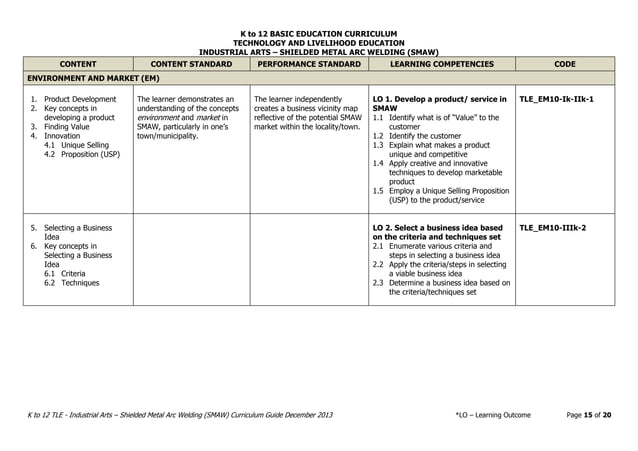 TLE-IA Shielded Metal Arc Welding (SMAW) for Grades 7-10 | PDF ...