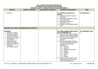 TLE-IA Shielded Metal Arc Welding (SMAW) for Grades 7-10 | PDF