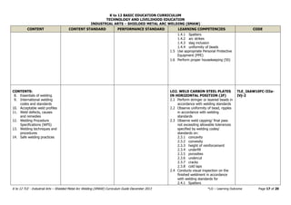 TLE-IA Shielded Metal Arc Welding (SMAW) for Grades 7-10 | PDF