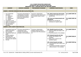 TLE-IA Shielded Metal Arc Welding (SMAW) for Grades 7-10 | PDF