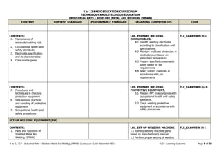 TLE-IA Shielded Metal Arc Welding (SMAW) for Grades 7-10 | PDF