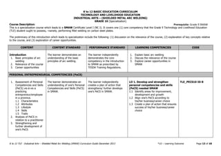 Tle ia shielded metal arc welding (smaw)grades 7-10 04.06.2014