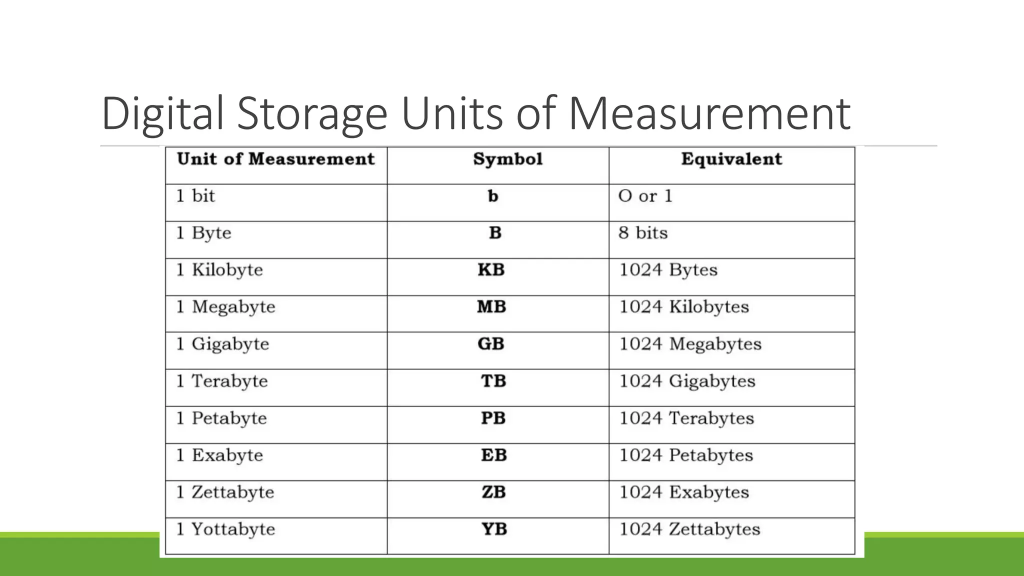TLE – ICT 8 Digital Mensuration II.pptx
