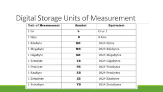 TLE – ICT 8 Digital Mensuration II.pptx
