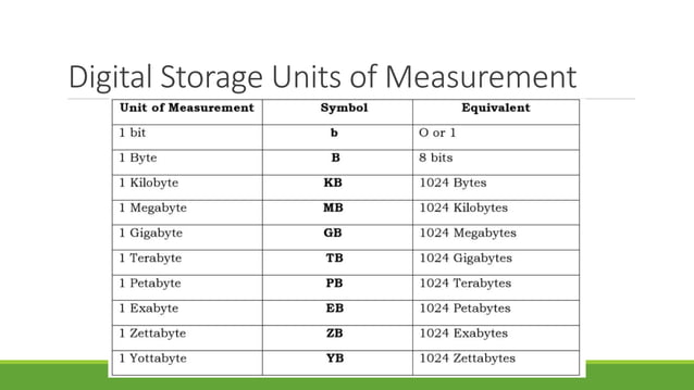 TLE – ICT 8 Digital Mensuration II.pptx