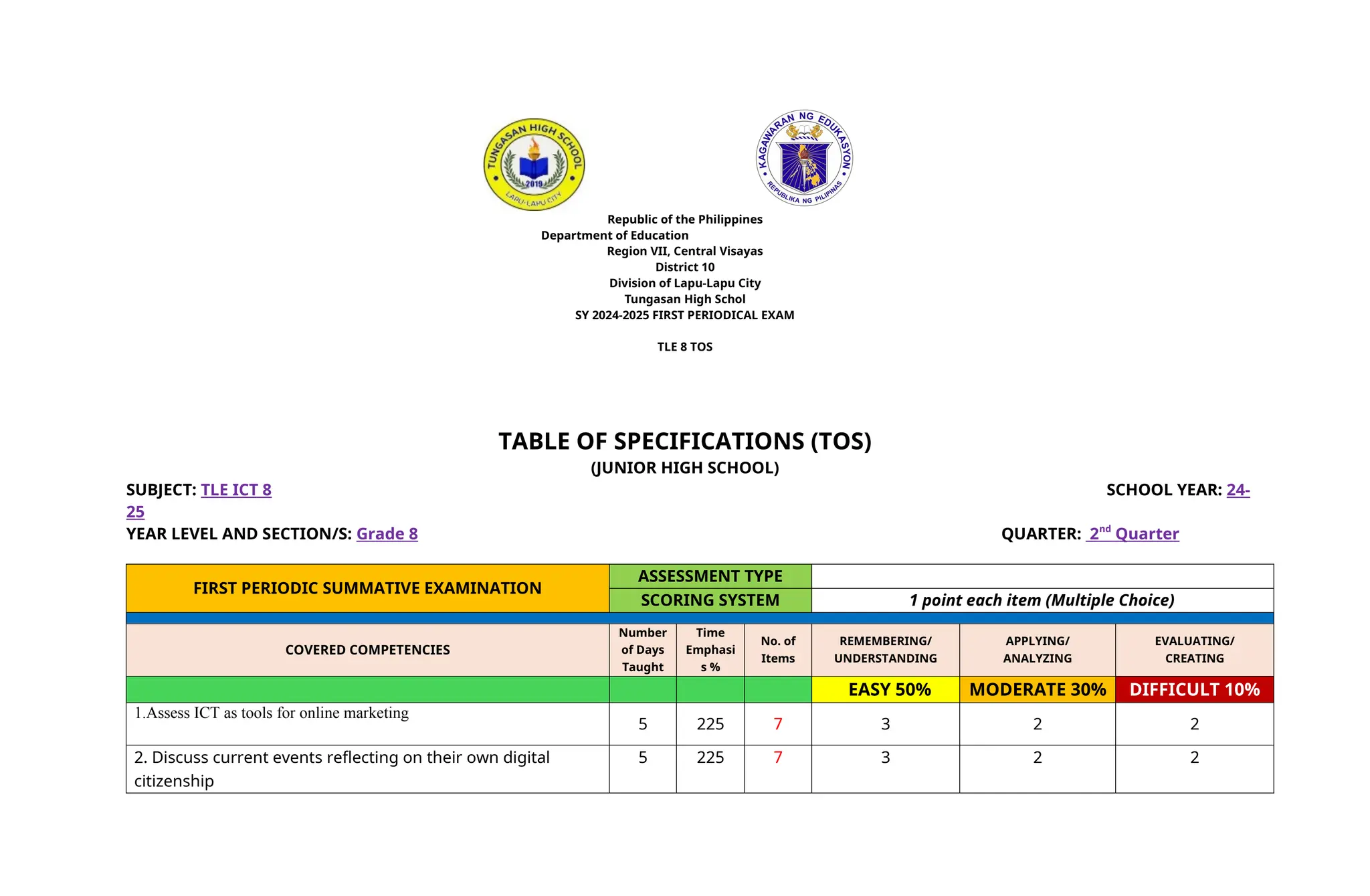 TLE ICT 8 FIRST PERIODICAL EXAM TOS 2024.docx