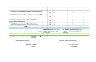 TLE ICT 8 FIRST PERIODICAL EXAM TOS 2024.docx