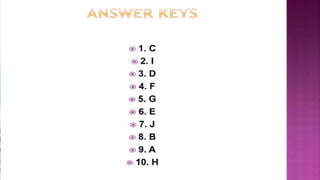 TECHNOLOGY AND LIVELIHOOD EDUCATION PPTS | PPTX