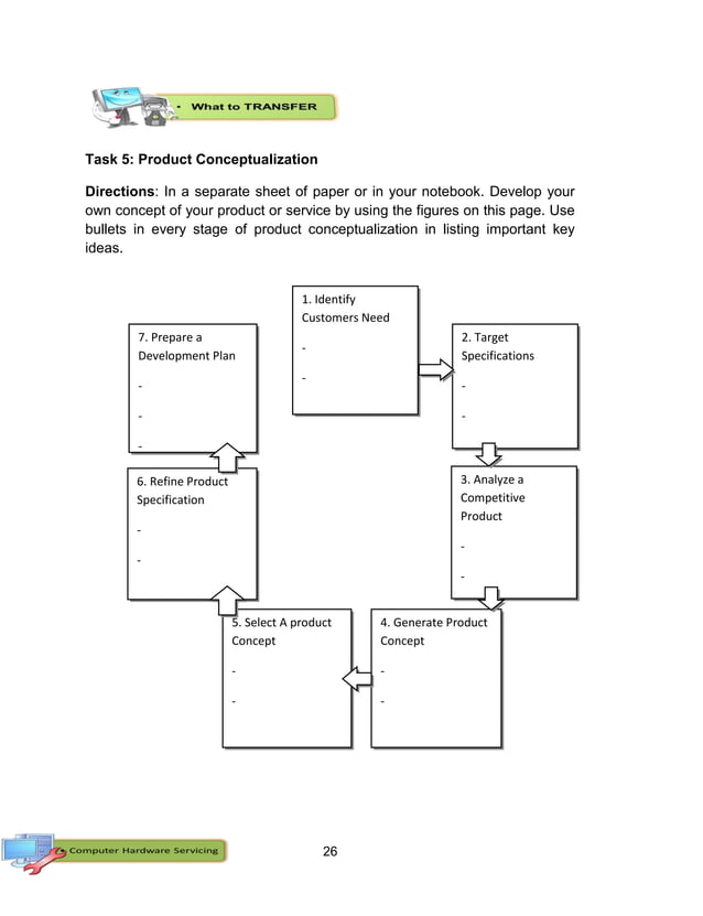 TLE - Information and Communications Technology - Computer Hardware ...