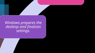 TLE ICT CSS 10 Q2 W2 Installing Operating Systems (Windows Server 2008 ...