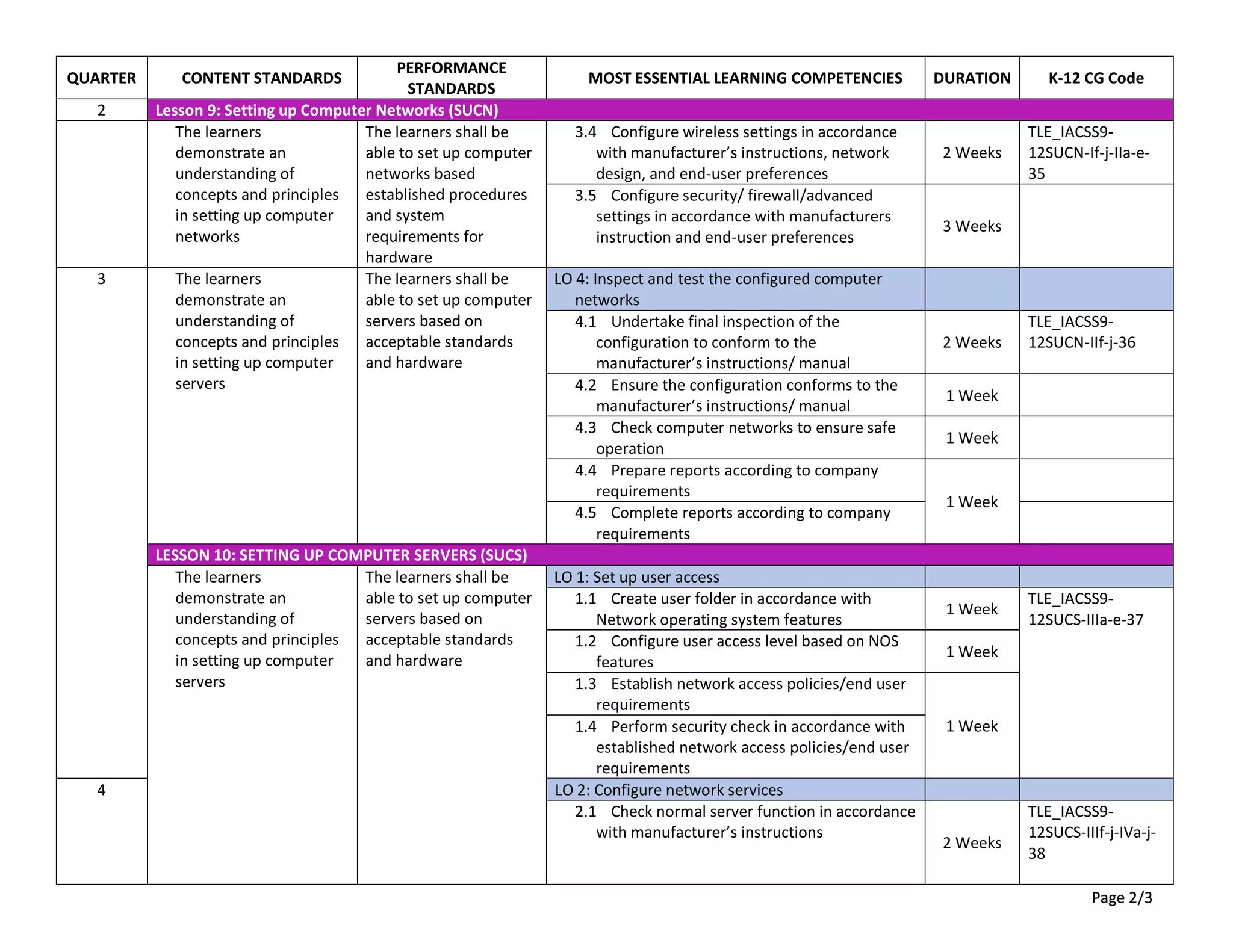 TLE ICT 10 CSS MELC (UNOFFICIAL) | PDF