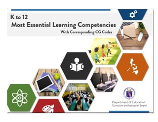 TLE ICT 10 CSS MELC (UNOFFICIAL) | PDF