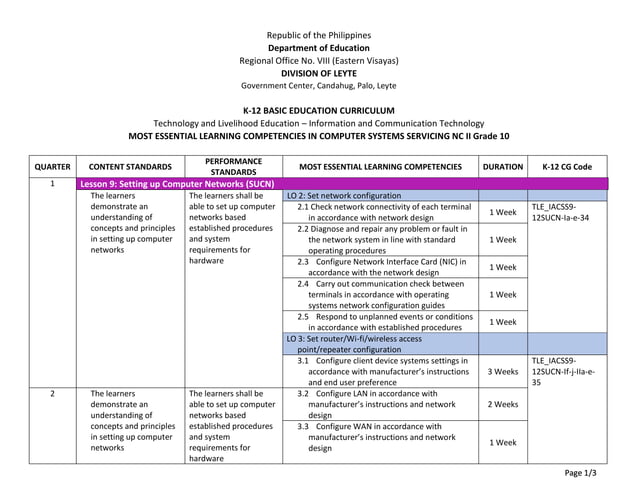 TLE ICT 10 CSS MELC (UNOFFICIAL) | PDF