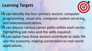 TLE ICT LESSON 1.pptxBBDBSBDVSVDVSBVDBVDBSV | PPTX