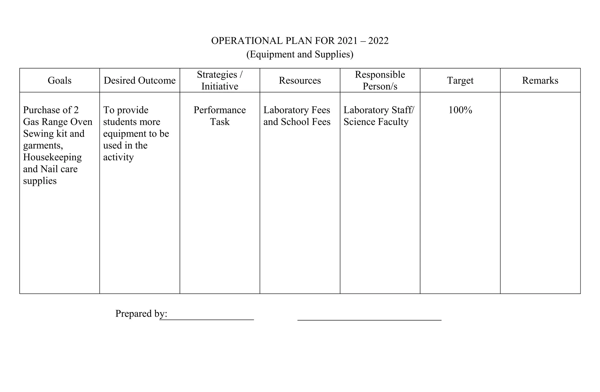 TLE Lab Development Plan 2022.docx