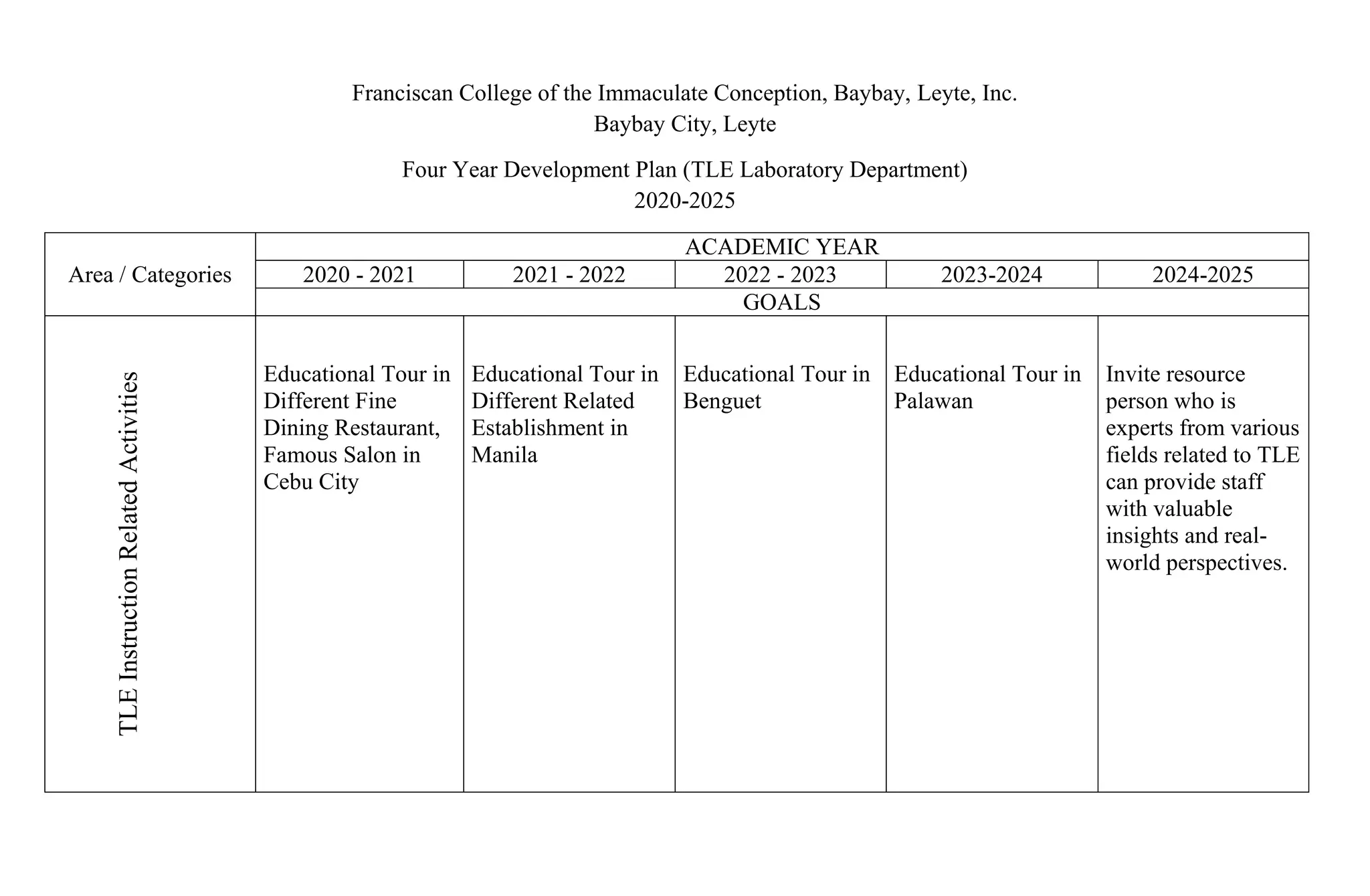 TLE Lab Development Plan 2022.docx