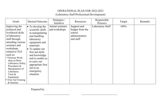 TLE Lab Development Plan 2022.docx