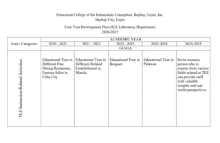 TLE Lab Development Plan 2022.docx
