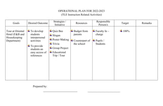 TLE Lab Development Plan 2022.docx