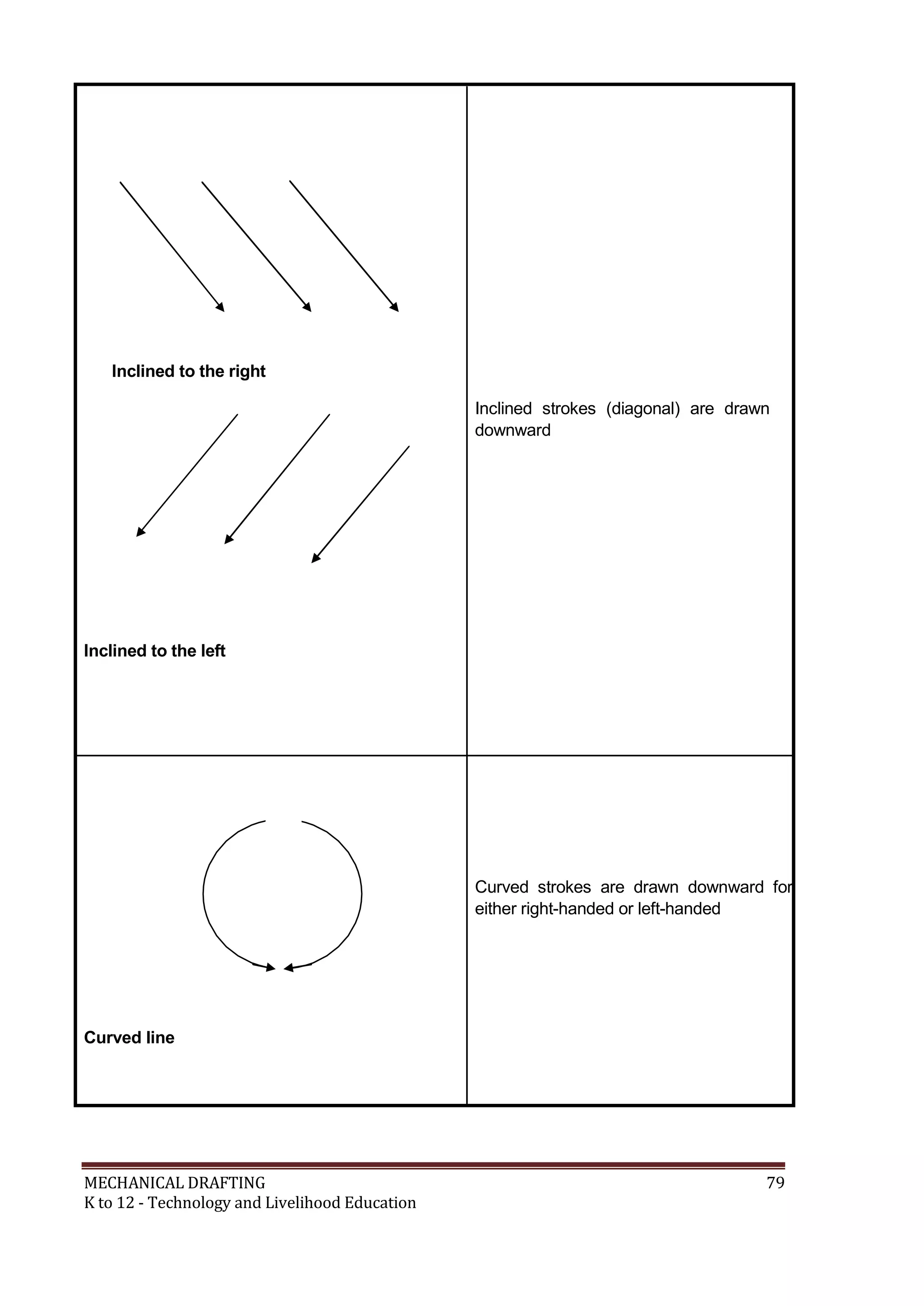 TLE - Mechanical Drafting (Learning Module) | PDF
