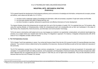 TLE - Mechanical Drafting (Teaching Guide) | PDF
