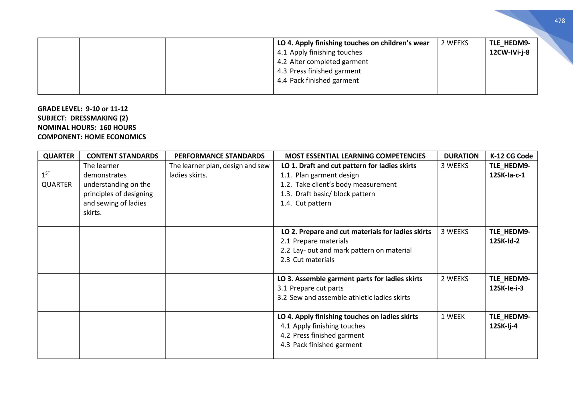 TLE MELCs Grade 10.pdf