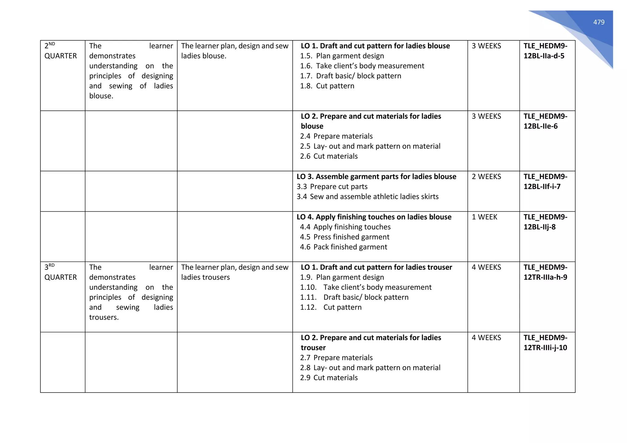 TLE MELCs Grade 10.pdf