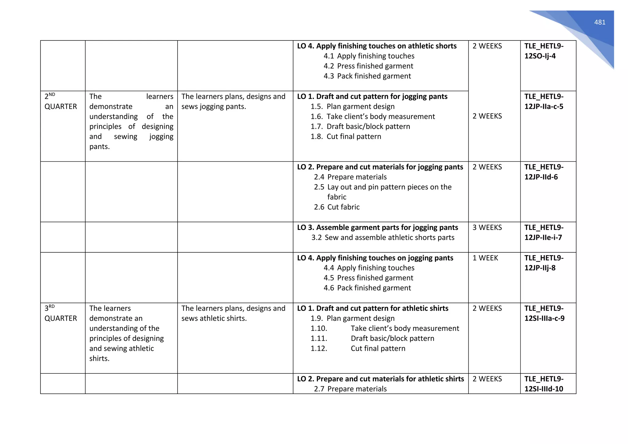 TLE MELCs Grade 10.pdf
