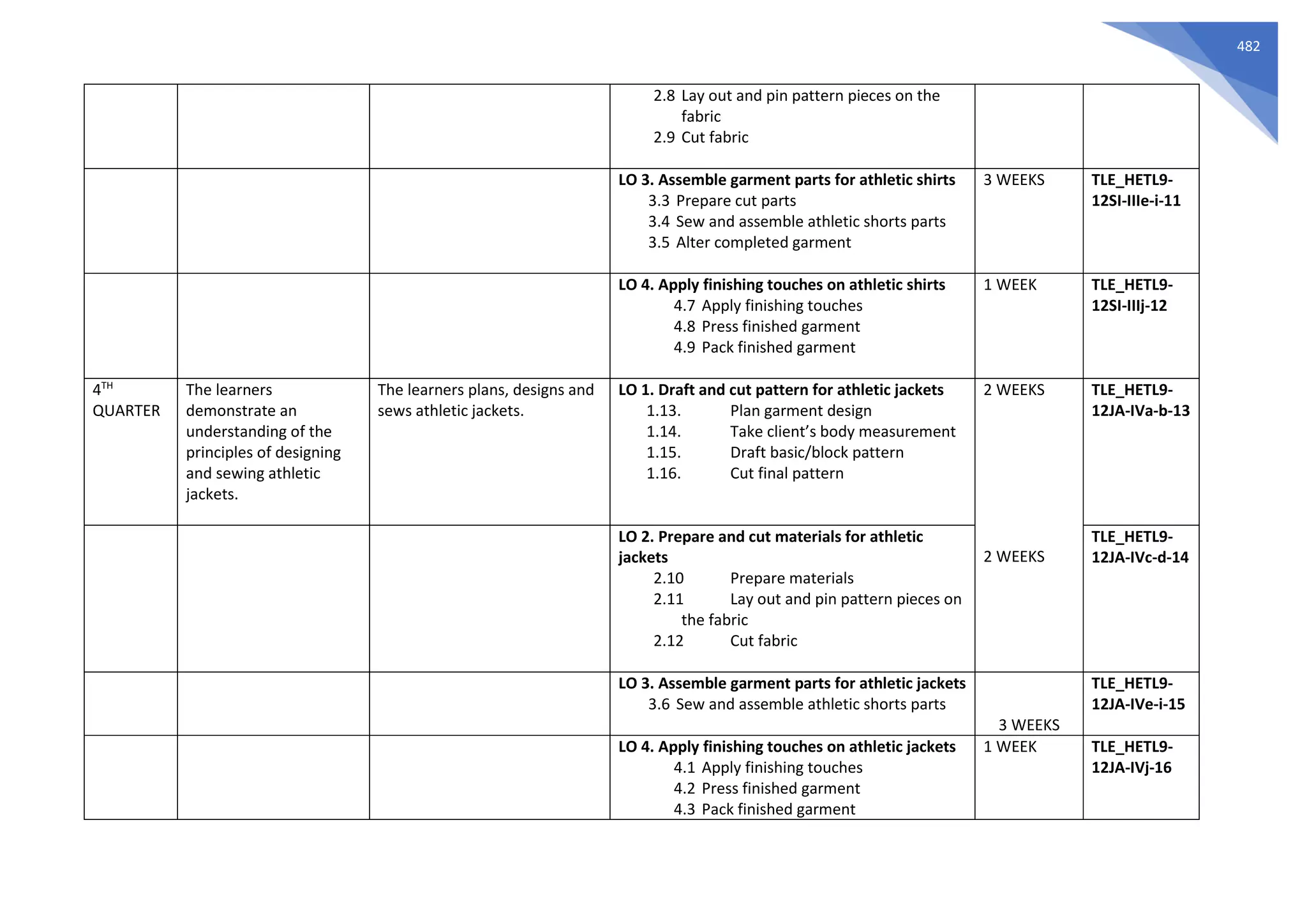 TLE MELCs Grade 10.pdf