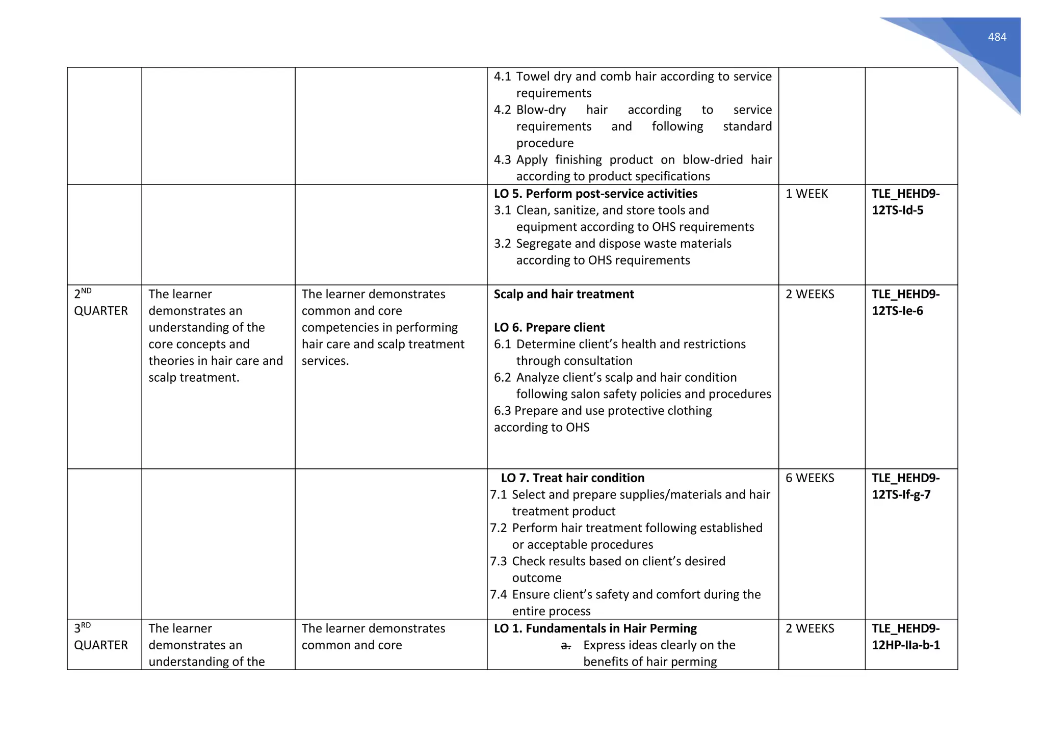TLE MELCs Grade 10.pdf