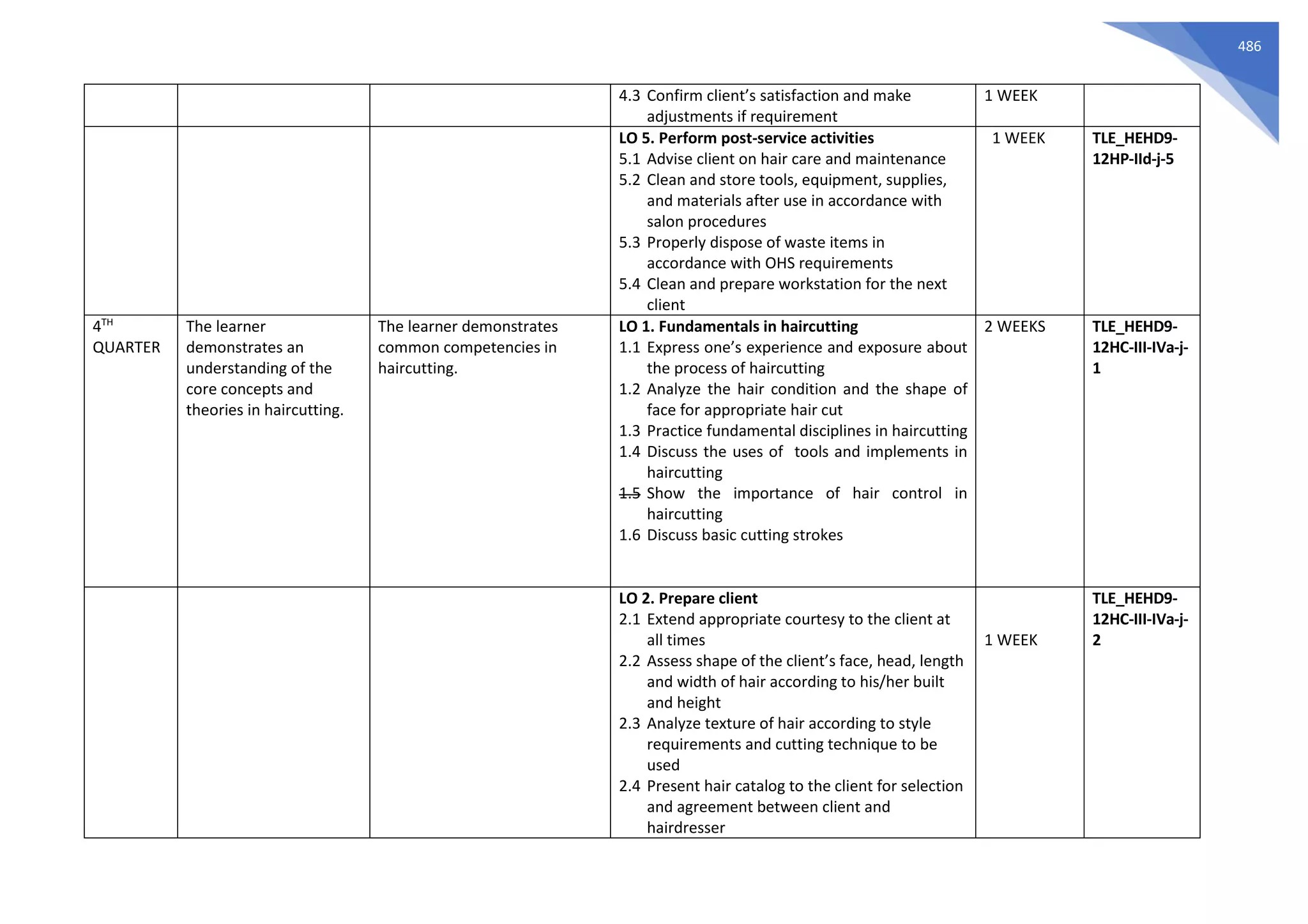 TLE MELCs Grade 10.pdf