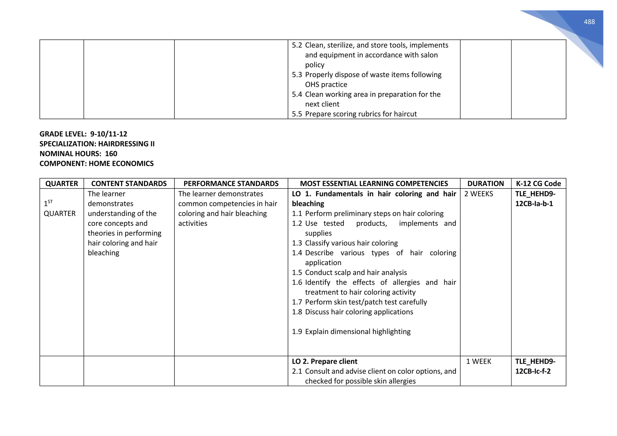 TLE MELCs Grade 10.pdf