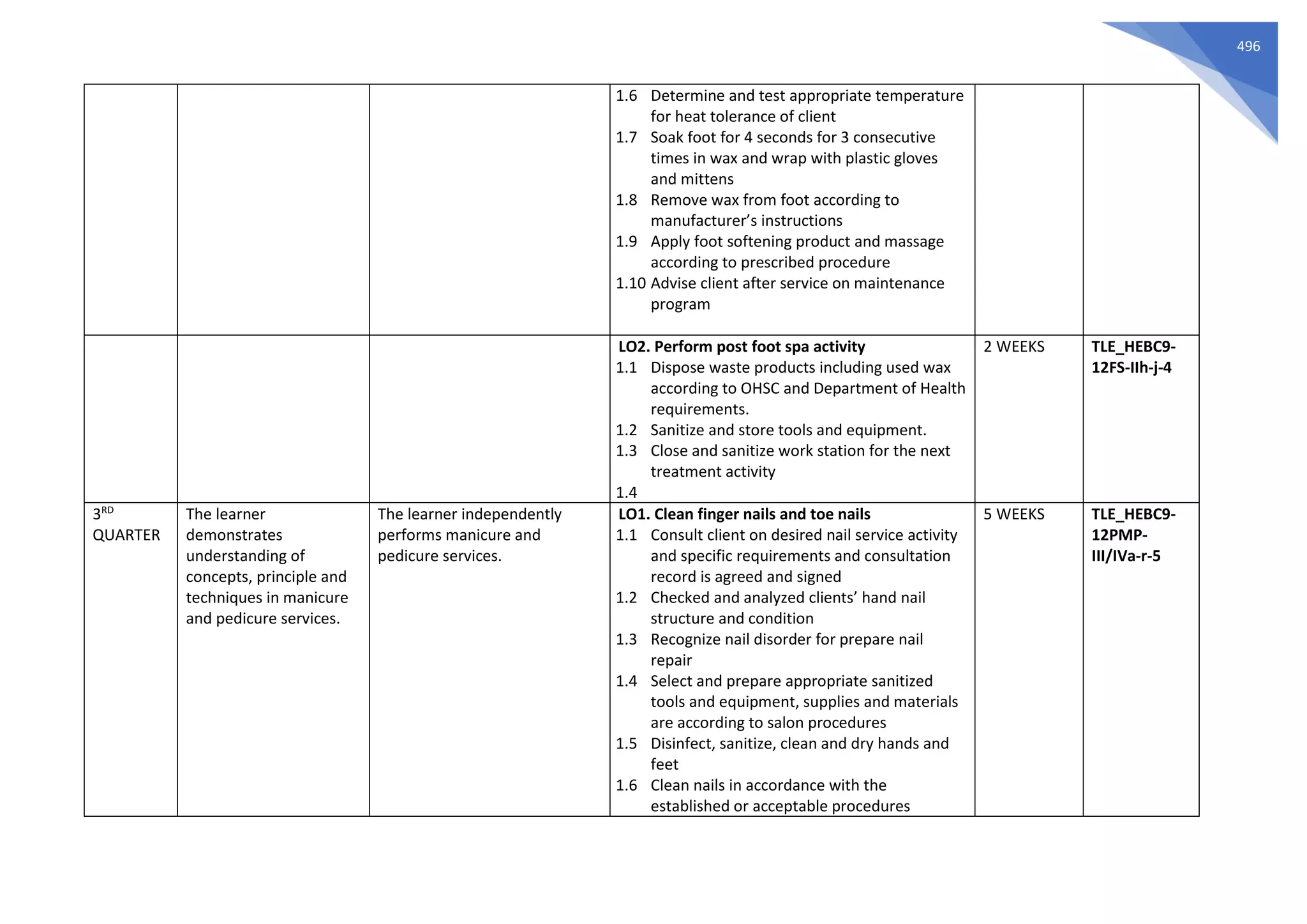 TLE MELCs Grade 10.pdf